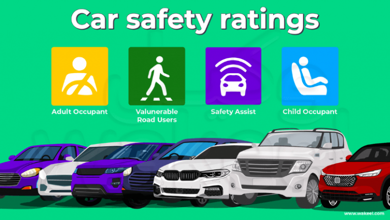 Vehicle Safety Ratings: How They Impact Your Buying Decision